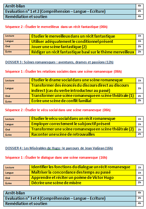 Planification et répartition annuelle collège Manuel Rives Bleues ...