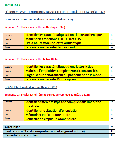 Planification et répartition annuelle collège Manuel Rives Bleues ...